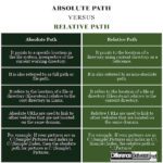 Difference Between Absolute and Relative Path | Difference Between ...
