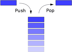 Difference Between Stack and Array | Difference Between | Stack vs Array