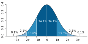 Difference Between Variance and Standard Deviation | Difference Between ...