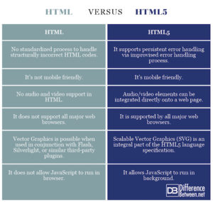 Difference Between HTML and HTML5 | Difference Between | HTML vs HTML5