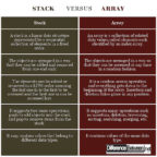Difference Between Stack and Array | Difference Between | Stack vs Array