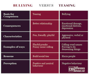 Difference Between Teasing and Bullying | Difference Between | Teasing ...