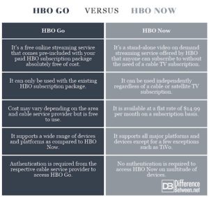 Difference Between HBO Go and HBO Now | Difference Between | HBO Go vs ...
