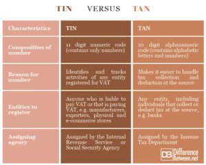 Difference Between TIN and TAN | Difference Between | TIN vs TAN