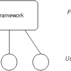 Difference Between | Tag archive for Framework | Framework
