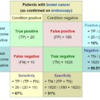 Specificity | Difference Between