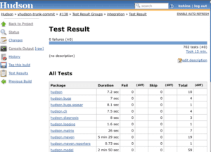 Difference Between JUnit and TestNG | Difference Between | JUnit vs TestNG