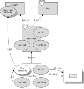 Difference Between JUnit and TestNG | Difference Between | JUnit vs TestNG