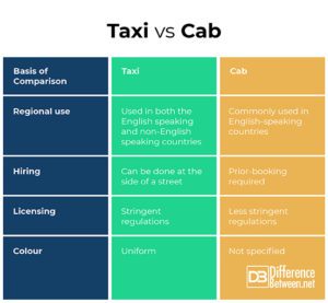 Difference Between Taxi and Cab | Difference Between | Taxi vs Cab