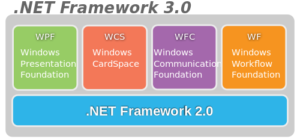 Difference Between .NET and ASP.NET | Difference Between | .NET vs ASP.NET