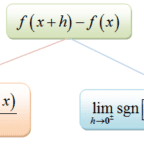 Difference Between | Tag archive for Derivative | Derivative