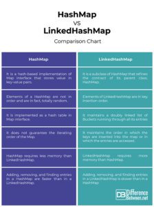 Difference Between HashMap and LinkedHashMap | Difference Between