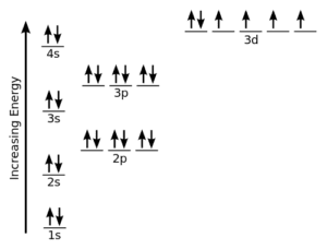 Difference Between Electron Geometry and Molecular Geometry ...