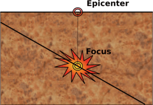Difference Between Epicenter and Hypocenter | Difference Between