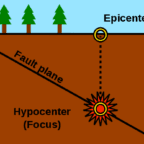 Difference Between | Author Caleb Strom | Caleb Strom