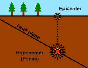 Difference Between Epicenter and Hypocenter | Difference Between ...