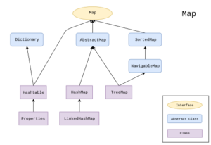 Difference Between HashMap and HashSet | Difference Between | HashMap ...