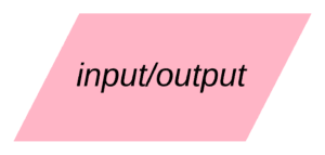 Difference Between Output and Outcome | Difference Between | Output vs ...