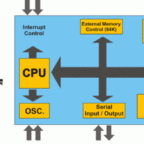 Difference Between | Tag archive for 8051 Microcontroller | 8051 ...