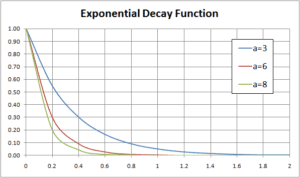Difference Between Exponential Growth and Exponential Decay ...