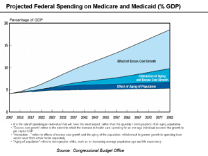 Difference Between Obamacare and Medicaid | Difference Between ...