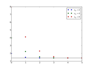 Difference Between Python Yield and Python Return | Difference Between | Python Yield vs Python ...