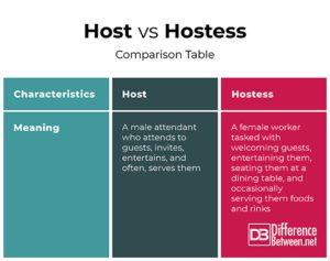 Difference Between Host and Hostess | Difference Between