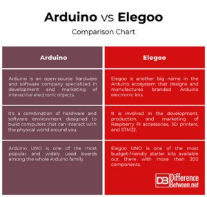 Difference Between Arduino and Elegoo | Difference Between | Arduino vs ...