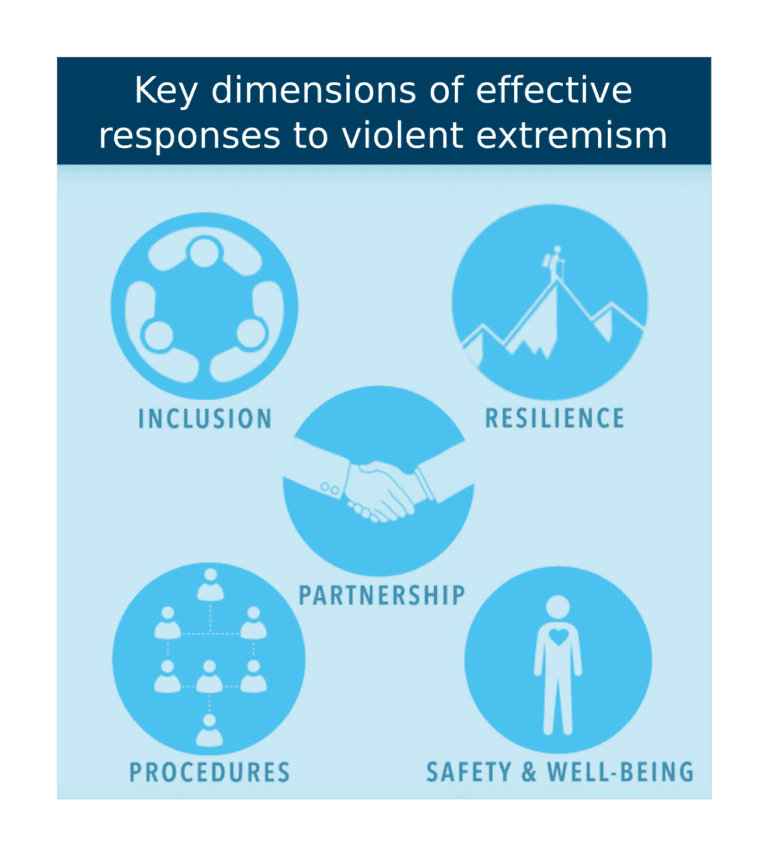 Difference Between Extremism and Terrorism | Difference Between