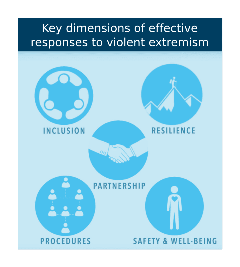 Difference Between Extremism and Terrorism | Difference Between ...