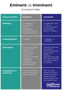 Difference Between Eminent and Imminent | Difference Between | Eminent ...