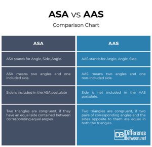 Difference Between ASA and AAS | Difference Between | ASA vs AAS
