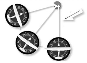 Difference Between ADF and VOR | Difference Between | ADF vs VOR