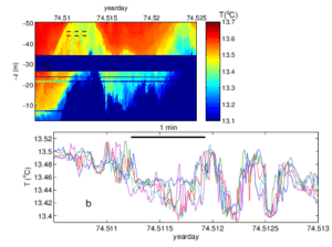 Difference Between ADF and VOR | Difference Between | ADF vs VOR