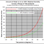 Difference Between | Tag archive for Absolute Humidity | Absolute Humidity