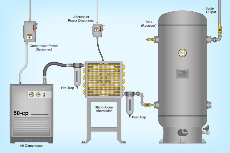 Difference Between Aftercooler and Intercooler | Difference Between