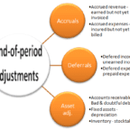 Difference Between | Tag archive for Deferrals | Deferrals
