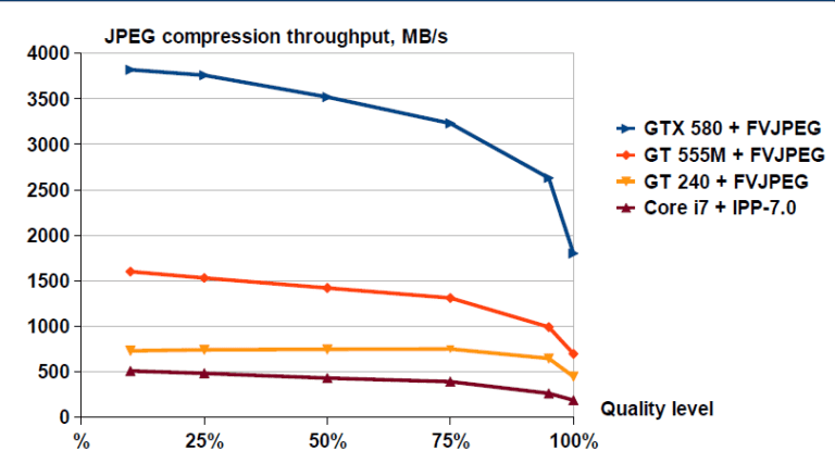 Difference Between Bandwidth and Throughput | Difference Between | Bandwidth vs Throughput