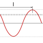 Amplitude | Difference Between