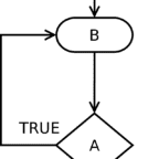 While Loop | Difference Between
