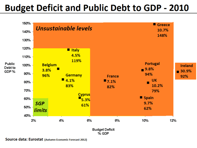 Difference Between Surplus and Deficit | Difference Between | Surplus ...