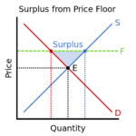 Difference Between Surplus and Deficit | Difference Between | Surplus ...