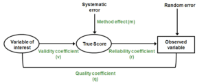 Difference Between Systematic Error and Random Error | Difference Between | Systematic Error vs ...