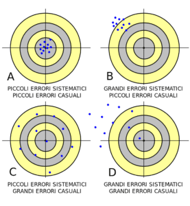 Difference Between Systematic Error and Random Error | Difference ...