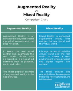 Difference Between Augmented Reality and Mixed Reality | Difference ...