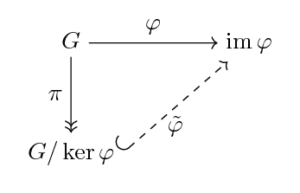 Difference Between Commutative and Associative | Difference Between | Commutative vs Associative