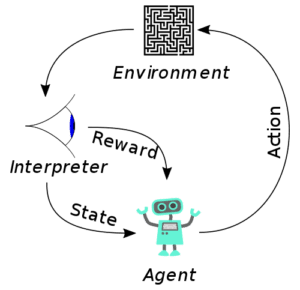 Difference Between Deep Learning and Reinforcement Learning ...
