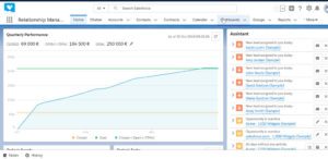 Difference Between Dashboard and Scorecard | Difference Between ...