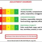 Difference Between | Tag archive for Adjustment Disorder | Adjustment Disorder