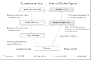 Difference Between Internal Audit and Internal Control | Difference ...
